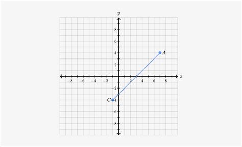 Download Transparent Dividing Line Segments Line Graph With Numbers PNGkit