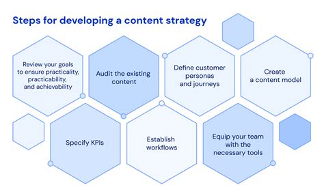 creating an effective content strategy uniform dxcp
