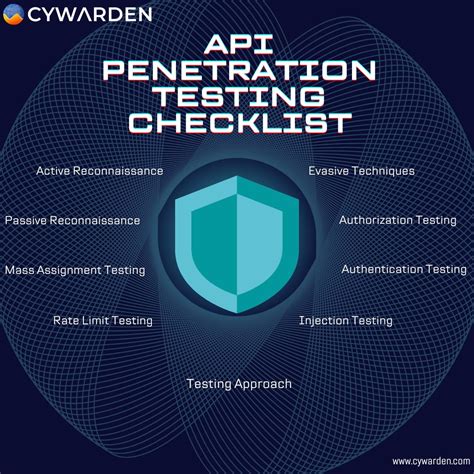 Cywarden On Linkedin Api Security Penetrationtesting Cybersecurity Tech Linkedin…
