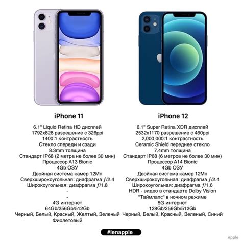 Apple Iphone 12 Pro Размеры Телефона – Telegraph