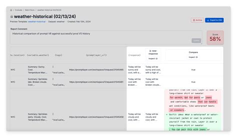 Continuous Integration Promptlayer