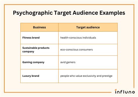 7 Steps To Define Your Target Audience With Types And Examples
