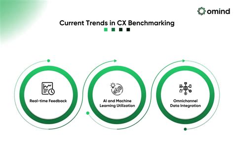 Customer Experience Benchmarking Metrics That Matter
