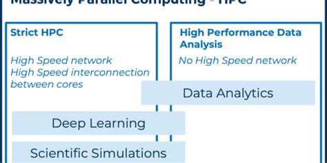 Quantum Computers For High Performance Computing HPC Data Centers International Defense