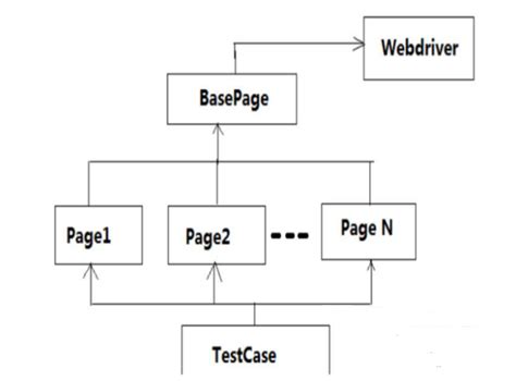 【数据结构初阶】五、线性表中的栈（c语言 — 顺序表实现栈） Maxssl