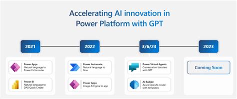 Why Was Microsoft Got So Fascinated By Chat GPT CognitBotz Solutions
