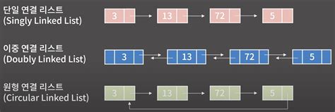 0x04연결 리스트