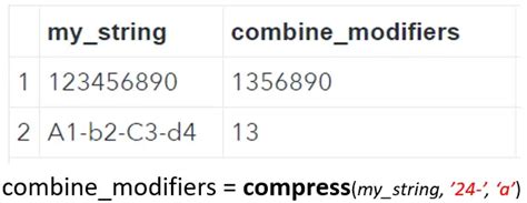 How To Efficiently Use The Compress Function Sas Example Code