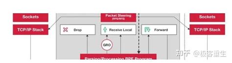 深入理解重要的编程模型 知乎
