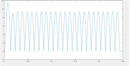 Using Loop General Usage Julia Programming Language