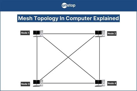 Mesh Topology Explained Meaning Types Pros And Cons Unstop
