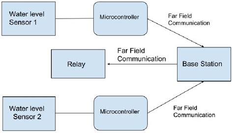 schematic of a single node download scientific diagram