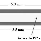 Schematic Diagram Of The Ir Source A Cylinder Of About Ir And Download Scientific