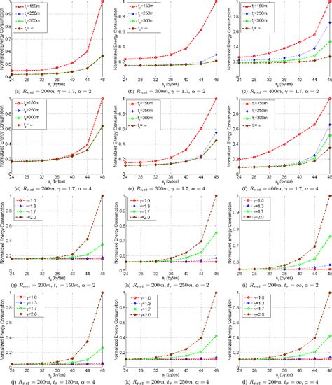 figure 3 from the impact of bandwidth constraints on the energy