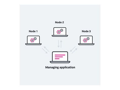 How I Fixed Race Conditions In Financial Application Redis Systemdesign Nodejs Medium Blog
