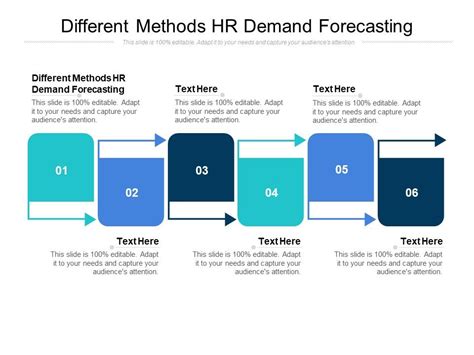Different Methods Hr Demand Forecasting Ppt Powerpoint Presentation