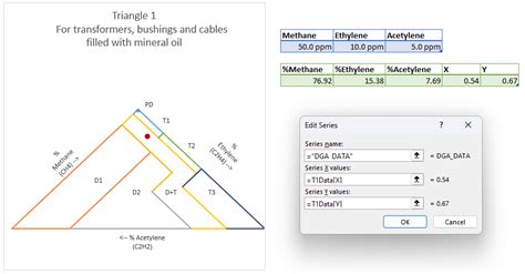 Duval Triangles And Pentagons XDGA