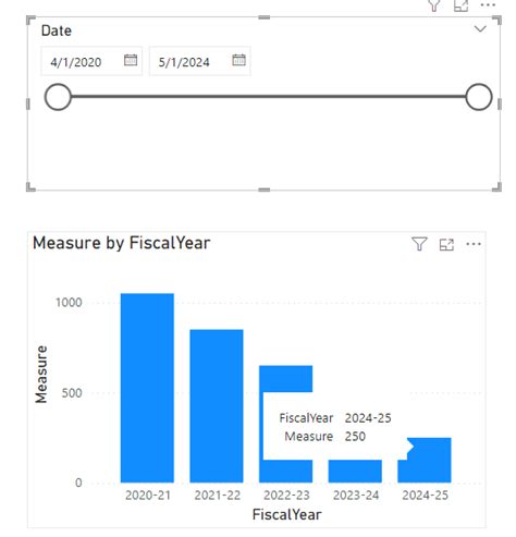 solved calculating year to date and full year microsoft fabric community