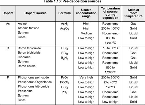 PDF Diffusion In Silicon Semantic Scholar