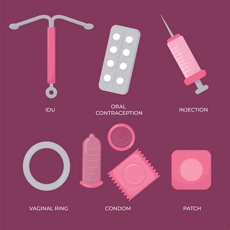 Contraceptive Methods