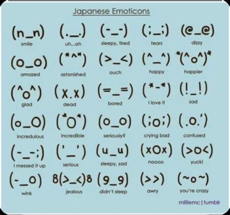 Cool Faces To Text
