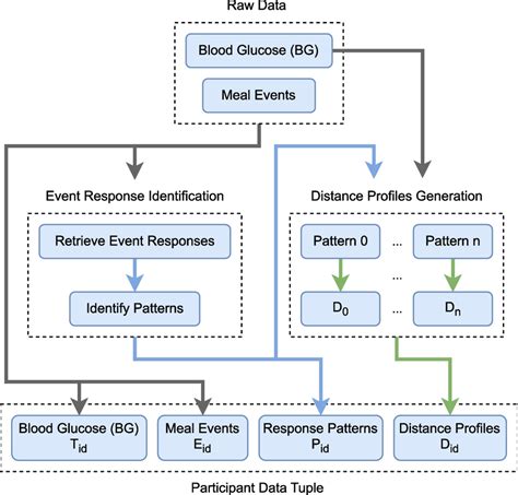 Diagram Of The Participant Data Tuple The Diagram Presents The Pieces Download Scientific