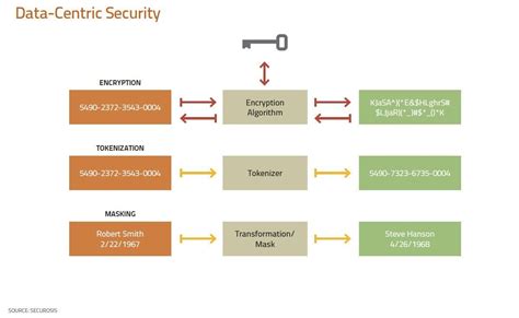 the nosql challenge what s in store for big data and security techtarget