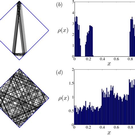 Smooth Versus Fractal Basin Boundaries Blue And Red Indicate The Download Scientific Diagram