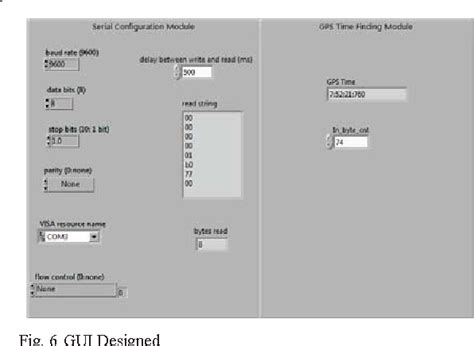 Figure 6 From Development Of LabVIEW Based System For Interfacing With GPS Receiver Semantic