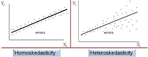 hypothesis testing in simple linear regression flashcards quizlet
