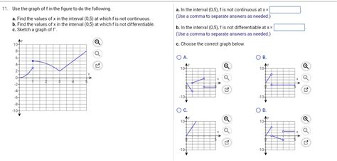 Solved Use The Graph Of F In The Figure To Do The Chegg