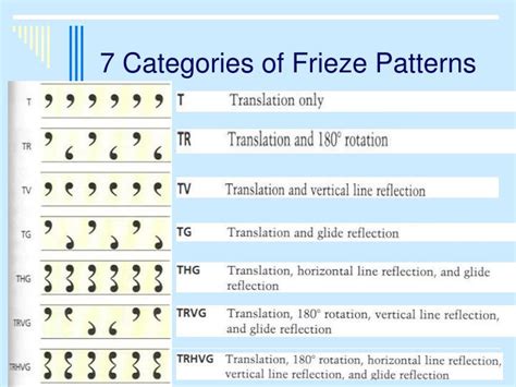 PPT Frieze Patterns PowerPoint Presentation ID
