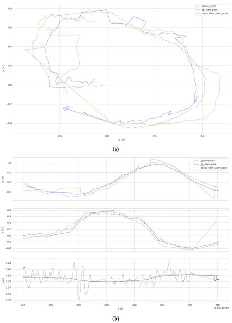 Graph Matching For Underwater Simultaneous Localization And Mapping