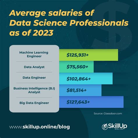 skillup online on linkedin data science career paths which one is