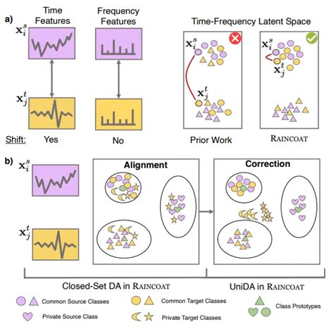 Ctgan How Gans Finally Learned To Handle Tabular Data By Dong Keon Kim Medium