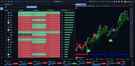 Wealthcharts Platforms Tradier