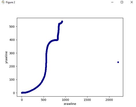 GitHub LennyTheIntern ML Antihack Ml Project For Detecting AI Aimbots