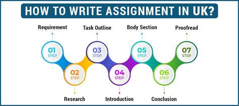 How To Write Assignment In Uk Universities Steps And Tips