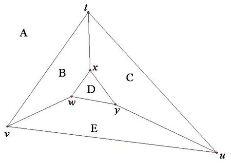 Matrix Applications Euler Characteristic And Planar Graphs