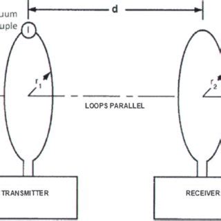 PDF Loop Antenna Calibration