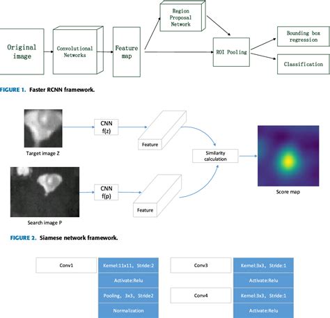 Figure From Infrared Multi Pedestrian Tracking In Vertical View Via Siamese Convolution