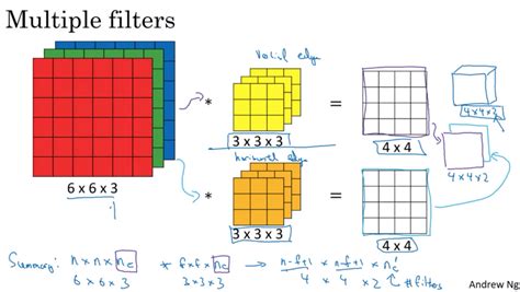 c4 w1 convolutional neural networks 네이버 블로그