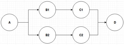 Conditional Execution Based On Result Of Previous Stage In Declarative Pipeline Stack Overflow
