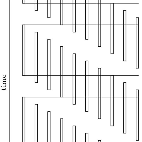 example for a schedule with homogeneous jobs and a finite planning