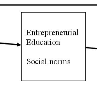 Schematic Diagram Of The Conceptual Framework Download Scientific Diagram