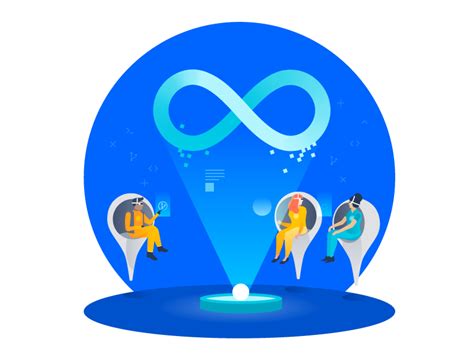 DevOps Maturity Model Report Trends And Best Practices In Work Life By Atlassian