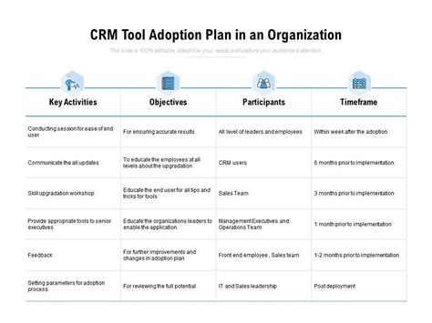 Adoption Plan Template
