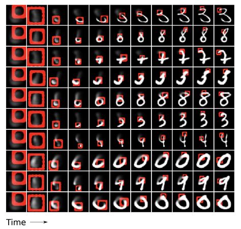 논문 읽기 Draw A Recurrent Neural Network For Image Generation 2015