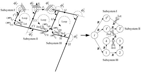 A Novel Explicit Canonical Dynamic Modeling Method For Multi Rigid Body
