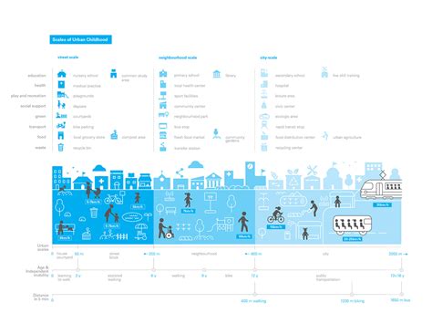 visualization for unicef handbook on behance